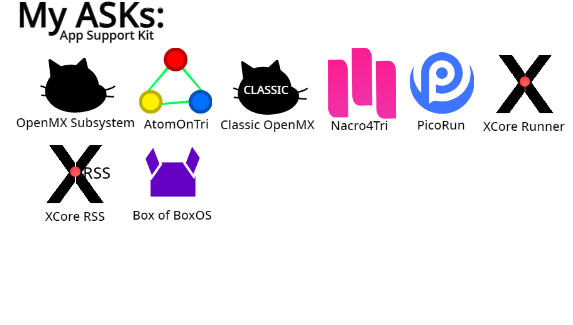TriOS | Scratch Operating Systems Wiki | Fandom
