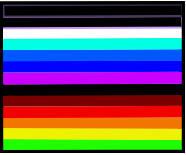 Difficulty Chart Empire | Scratchmicronations Wiki | Fandom