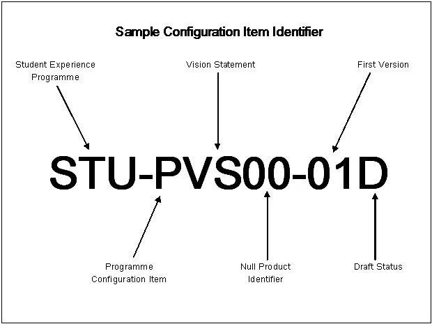 Quality Management Strategy | Scratchpad | Fandom