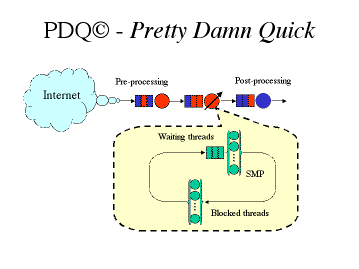 PDQ | Scratchpad | Fandom