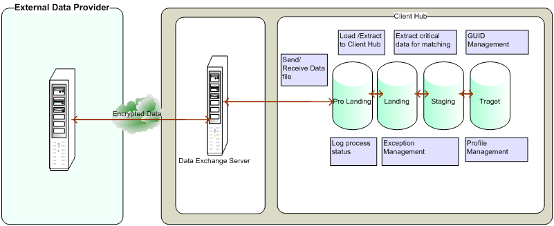 Identification Management SAD wiki | Scratchpad | Fandom