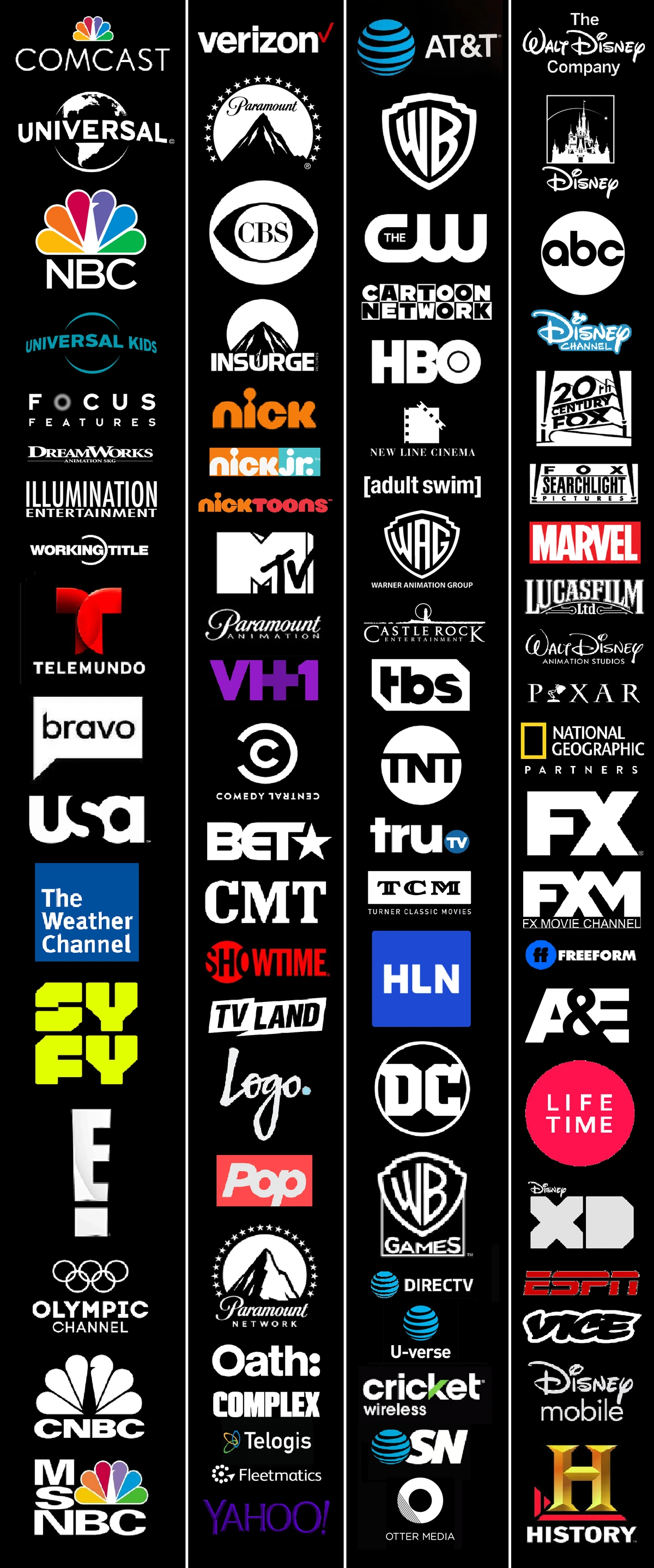 Media cross-ownership in the United States | Scratchpad | Fandom