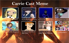 Multiverse/Carrie (1976) | Scratchpad | Fandom