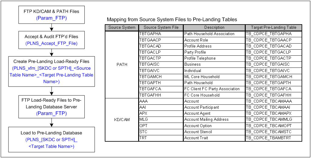 ETL Processing SAD mwiki | Scratchpad | Fandom