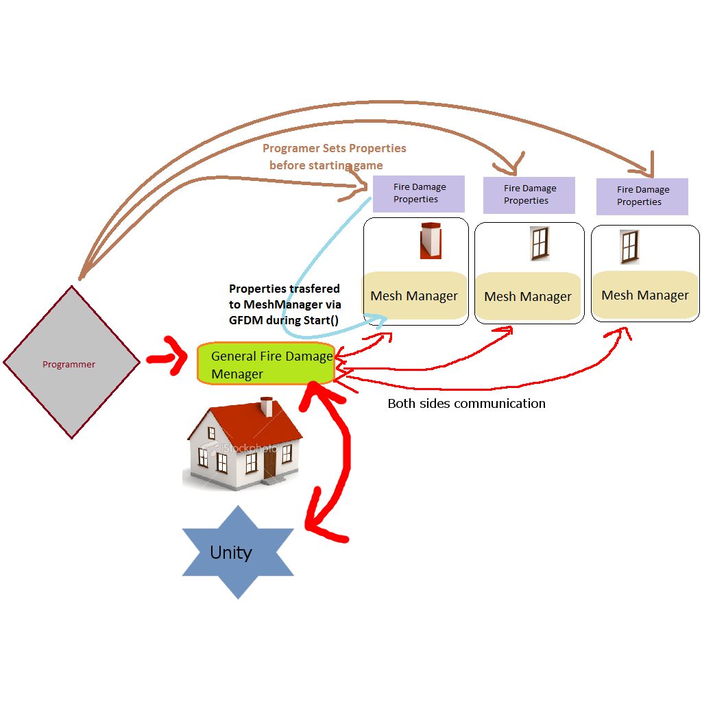 Unity3D Building Damage Tutorial- Part XII - Classes architecture modification | Screeclay ...