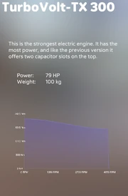 Engines | Screw Drivers Wiki | Fandom