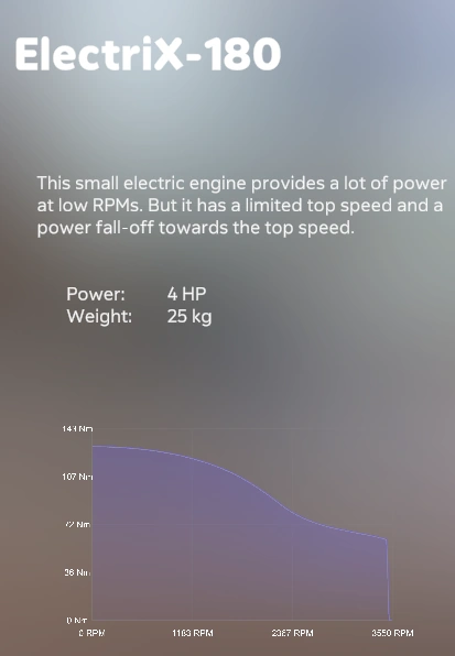 Engines | Screw Drivers Wiki | Fandom