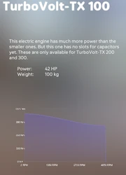 Engines | Screw Drivers Wiki | Fandom