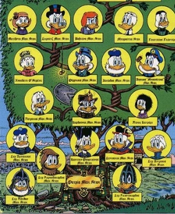 Μακ Ντακ | ΣκρουτζΜακΝτακWiki | Fandom