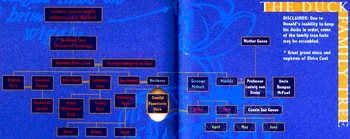 Monique Peterson's Duck Family Tree | Scrooge McDuck Wikia | Fandom
