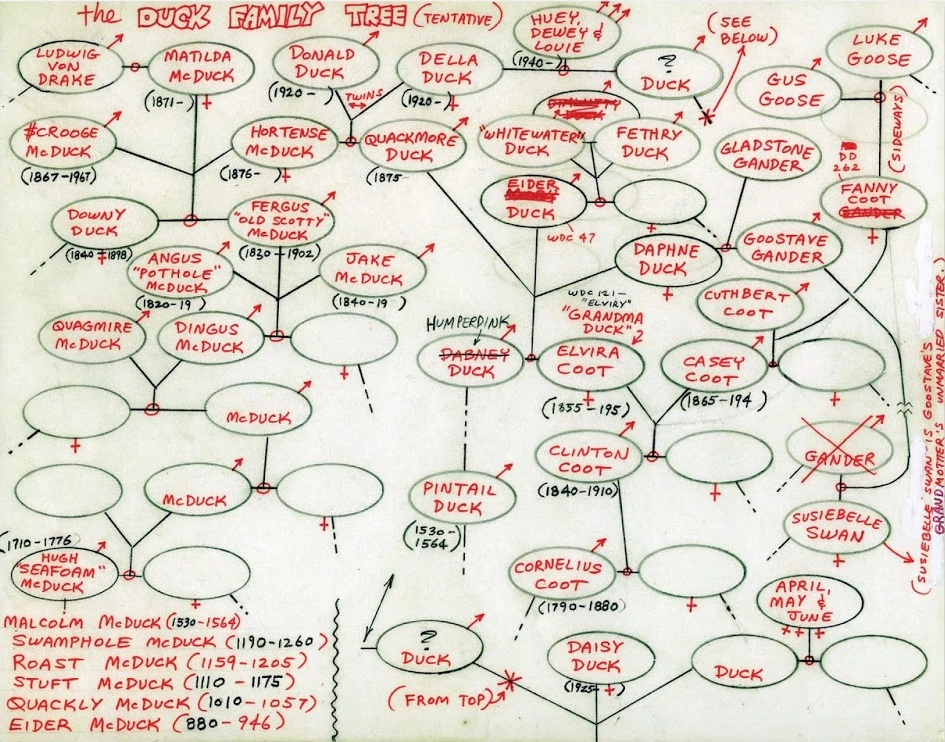 Don Rosa's Duck Family Tree Sketch | Scrooge McDuck Wikia | Fandom