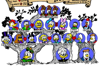 Daffy Duck Family Tree