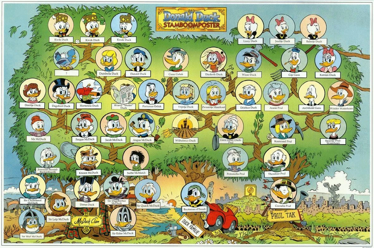 Michel Nadorp's Duck Family Tree | Scrooge McDuck Wikia | Fandom