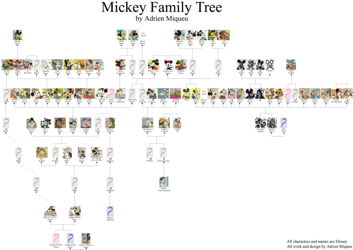 Mouse Family Trees | Scrooge McDuck Wikia | Fandom