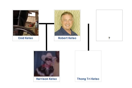 Kelso family | Scrubs Wiki | Fandom