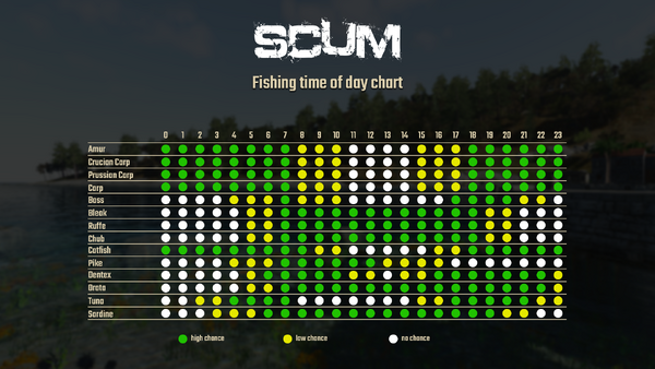 Update 07-04-22 - Official Scum Wiki