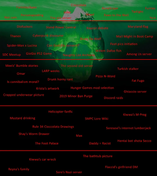 SDC Iceberg | SDC, Evolved Wiki | Fandom