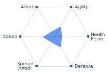 Training MS-A | SDGO Wiki | Fandom