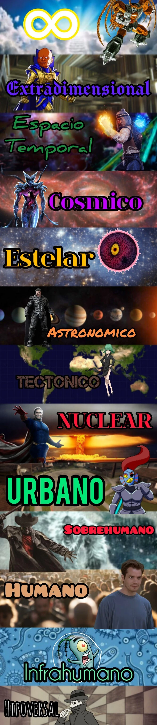 Tiering System | Wiki Seguidores De Los VS | Fandom