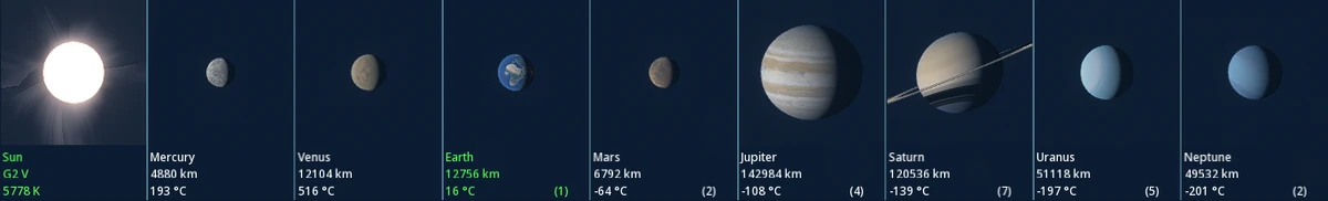 Category:Planetary system | Space Engine planetary Database Wiki | Fandom
