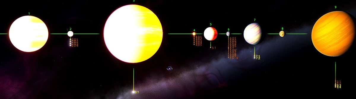 The Iris System | Space Engine planetary Database Wiki | Fandom
