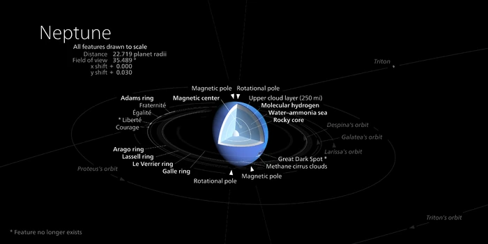 Neptune | Space Engine planetary Database Wiki | Fandom