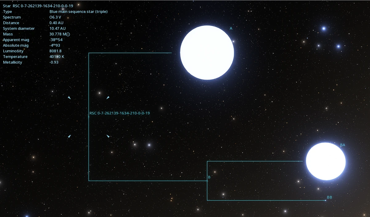 Metalobas Trinary System | Space Engine planetary Database Wiki | Fandom