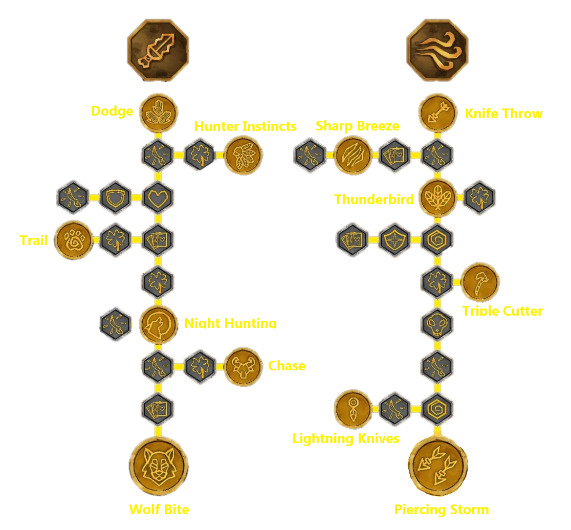 Buffalo Calf | Sea Rats Wiki | Fandom