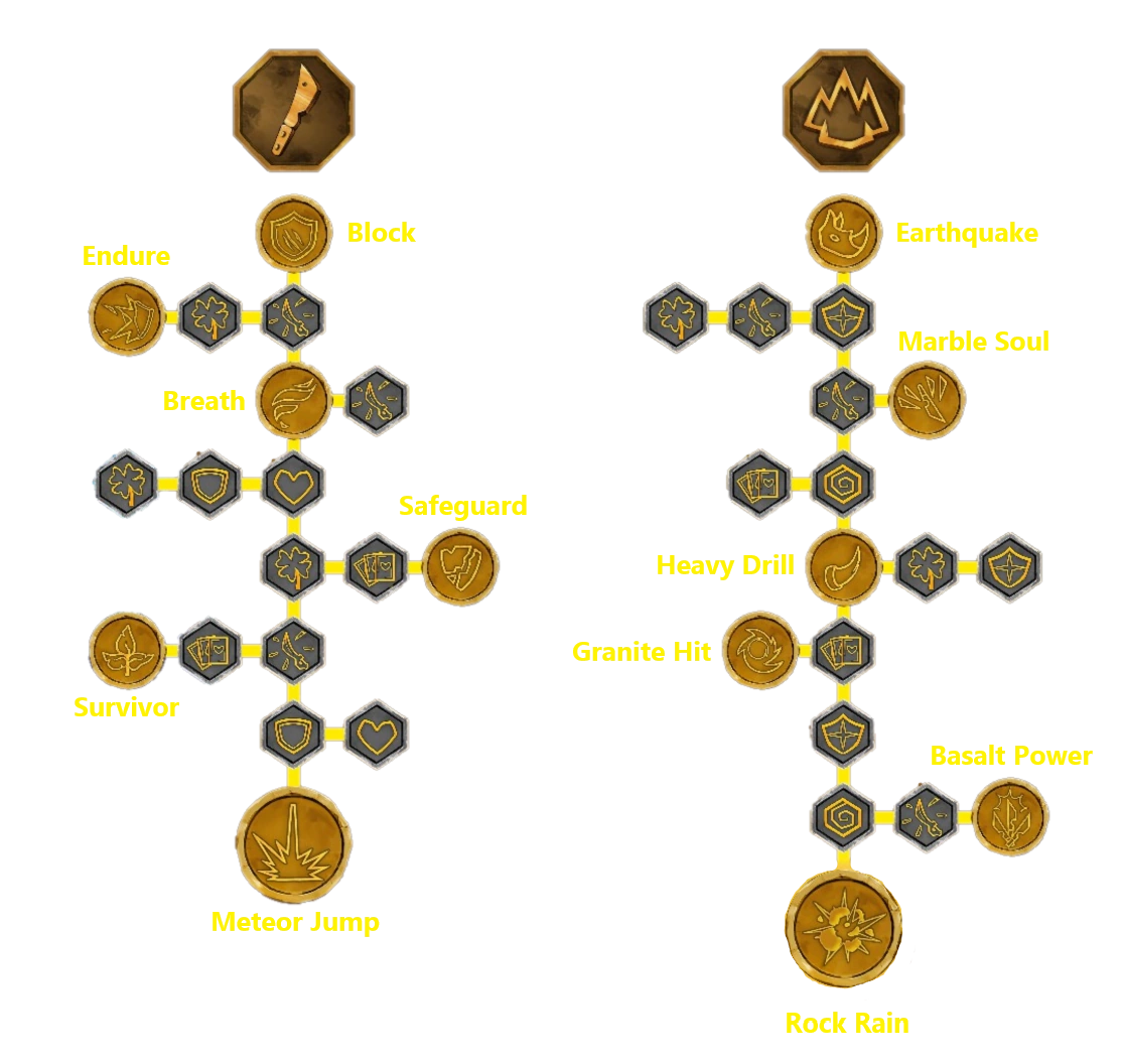 Bussa | Sea Rats Wiki | Fandom