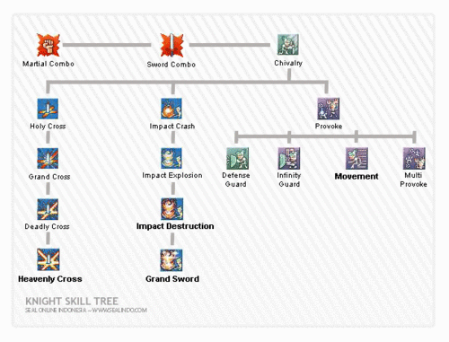 Knight | Seal Online Wiki | Fandom