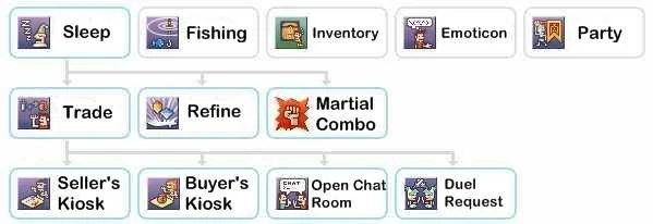 Beginner | Seal Online Wiki | Fandom