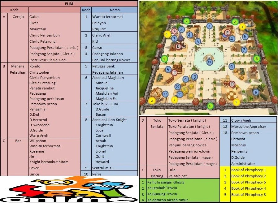 Elim | Indonesian Seal Online | Fandom