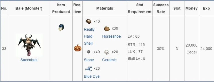 Production Manual (Accessory) | Seal Online Wiki | Fandom