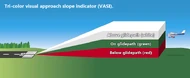 Visual approach slope indicator | Second Life Aviation Wiki | Fandom