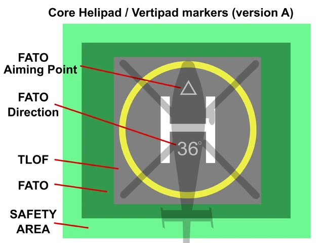 Airport owners: hints and tips | Second Life Aviation Wiki | Fandom