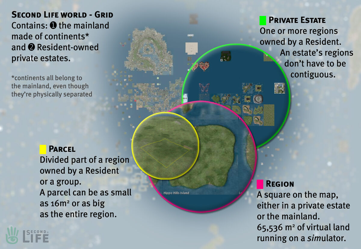 Region | Second Life Aviation Wiki | Fandom