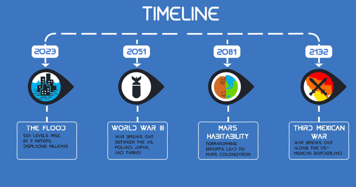 Category:Browse | Second Renaissance Wikia | Fandom