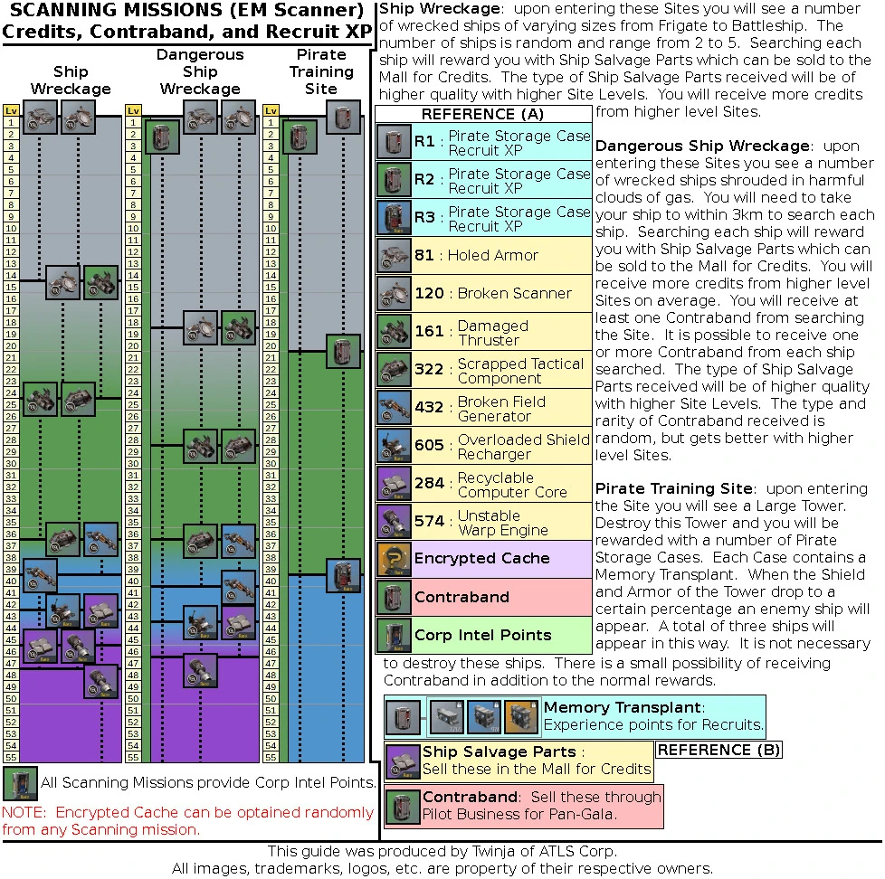 EM Scanner | Second Galaxy Wiki | Fandom
