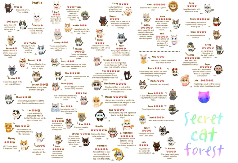 Cat Requirements | Secret Cat Forest Wiki | Fandom