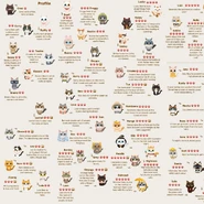 Secret Cat Forest Wiki | Fandom