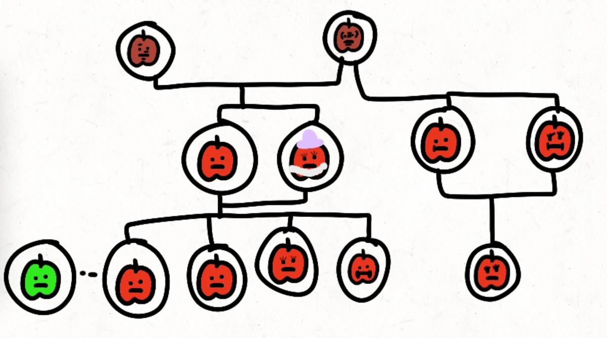 Category:Apple family | Secret Staycation Fanmade Wiki | Fandom