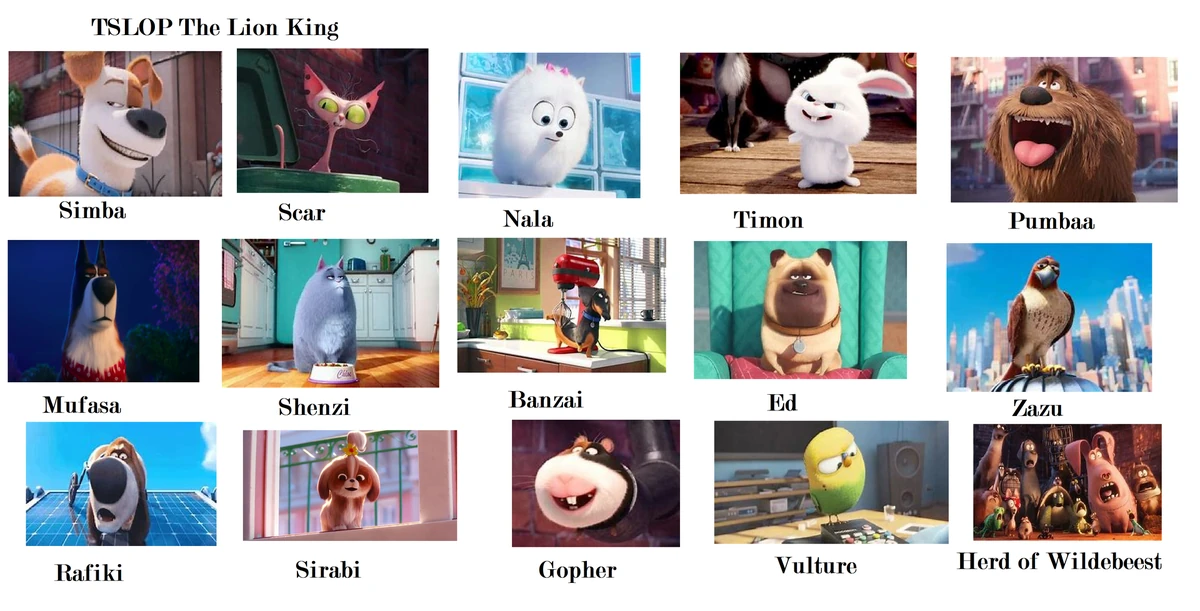 User blog:Storm5wolf/Artwork of July 2019 | The Secret Life of Pets ...