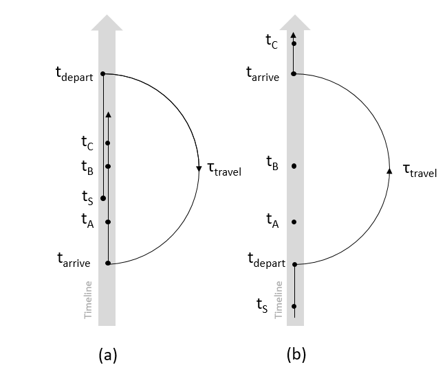 Ripple dynamics | Secret Wiki | Fandom