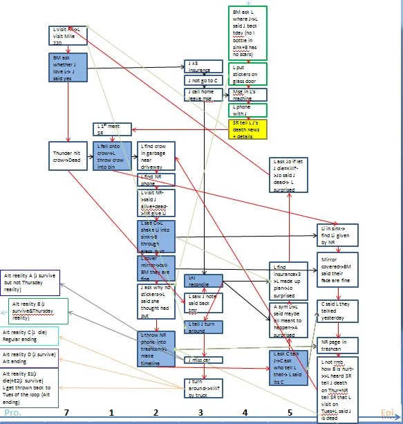 Timeline graph | Secret Wiki | Fandom