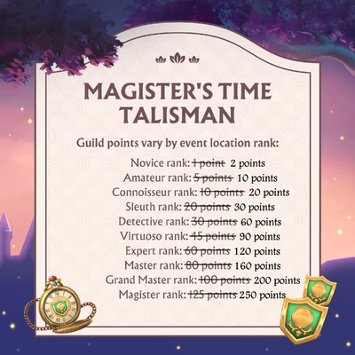 Magister's Time | Seekers Notes: Hidden Mystery Wiki | Fandom