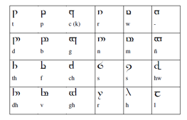 Elfique | Wiki Le Seigneur des Anneaux | Fandom