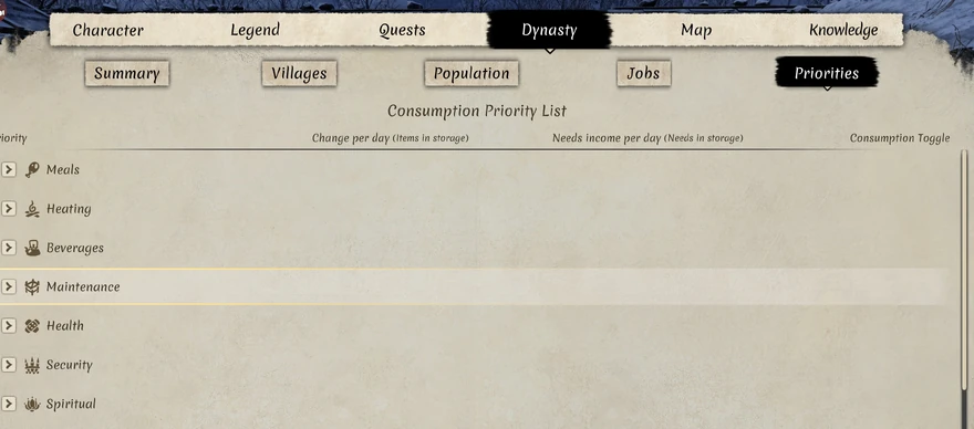 Priorities | Sengoku Dynasty Wiki | Fandom