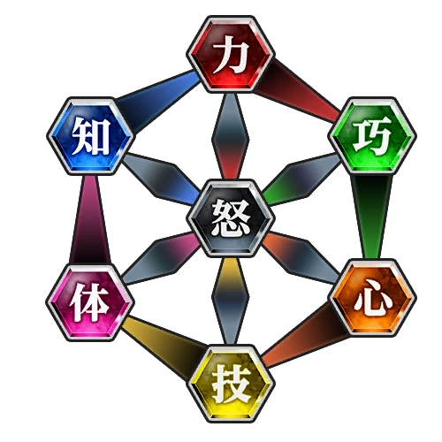 Attribute | Symphogear Wiki | Fandom