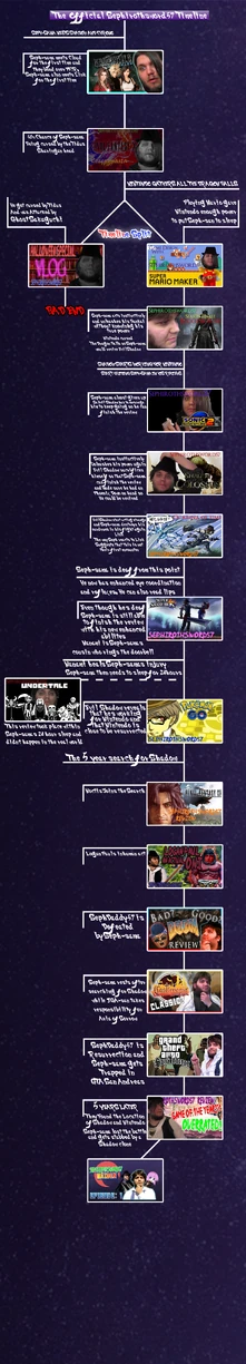 Timeline | SephirothSword57 Wiki | Fandom