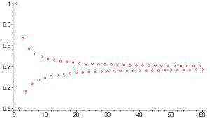 Alternating Series Test | SeriesConvergenceTests Wiki | Fandom